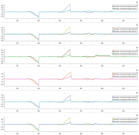 Multiple Ekfs And Accel Bias Px4 Autopilot Discussion Forum For Px4