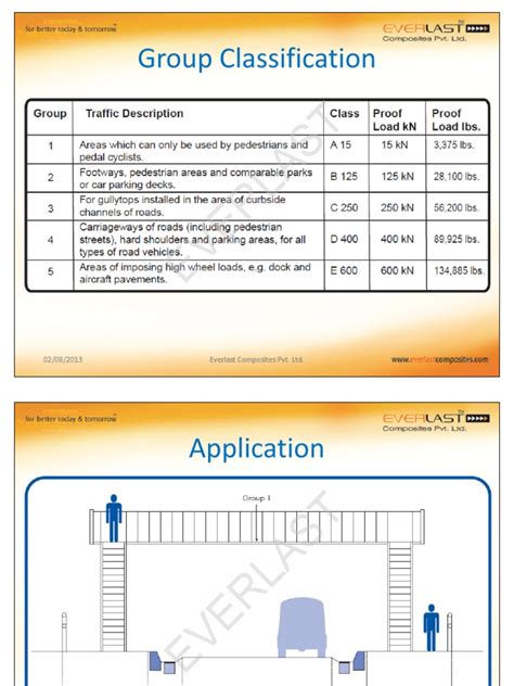 Load Classification Pdf