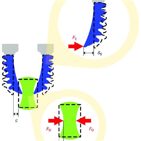 Resulting Force Stiffness And Stiffness Deviations Over Object