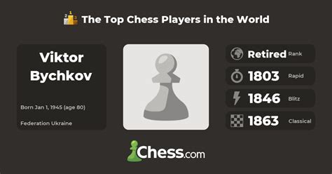 Viktor Bychkov Top Chess Players