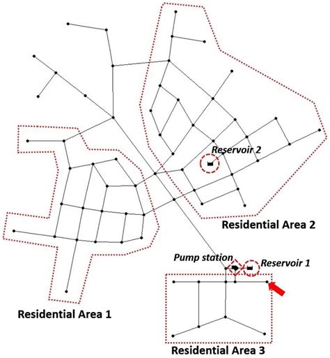 Topology Of The Application Network Download Scientific Diagram