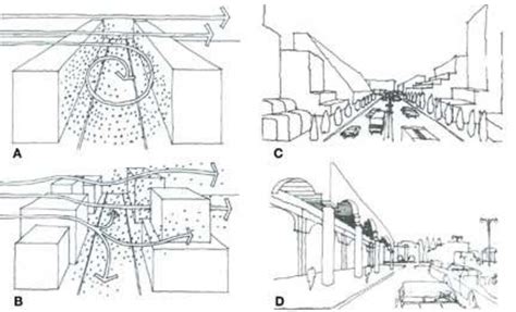 Pdf Bioclimatic Design Principles And Practices Bioclimatic Design Principles And Practices