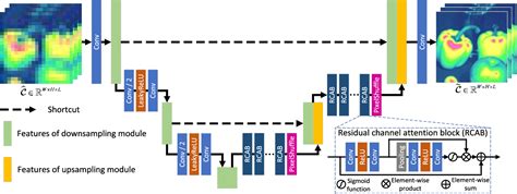 figure 2 from hyperspectral image superresolution via subspace based