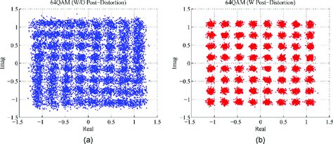 Constellation Diagrams With 20 Db Snr And 1 Db Power Back Off A