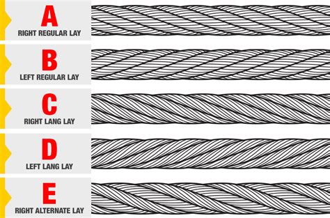 What Is Wire Rope Understanding The Specifications And 55 Off