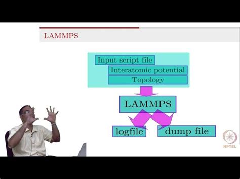 Free Video Basic Introduction To Molecular Dynamics From Nptel Noc Iitm Class Central