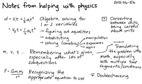 Notes From Helping With Physics Sacha Chua