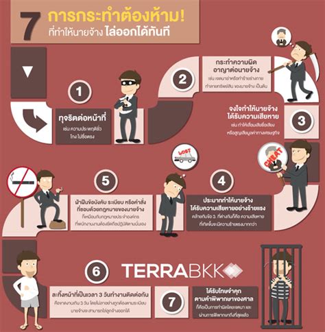 7 การกระทำต้องห้าม ที่ทำให้นายจ้างไล่ออกได้ทันที