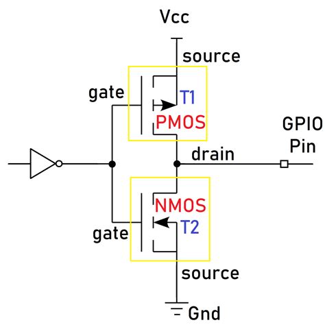 Output Buffer ⋆ Embetronicx