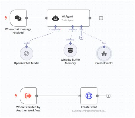 Problem In Node Ai Agent Received Tool Input Did Not Match Expected Schema Questions N8n