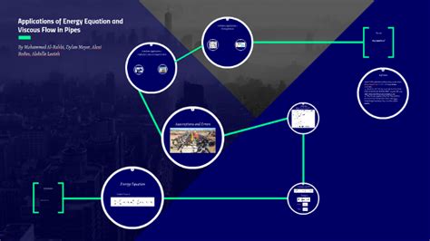 Applications Of Energy Equation And Viscous Flow In Pipes By On Prezi