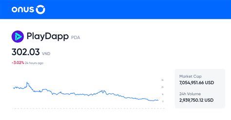 Playdapp Research Hub Pda Information History And Analysis