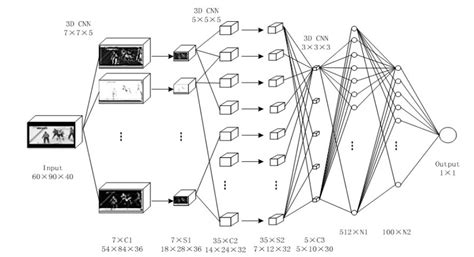 A Physicist Who Programs Violence Detection By Cnn Lstm