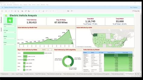 Aadesh Patil On Linkedin Electricvehicles Datavisualization Tableau