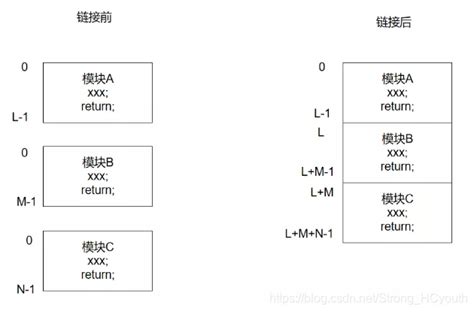 函数递归调用太深爆栈探索递归爆栈 Csdn博客