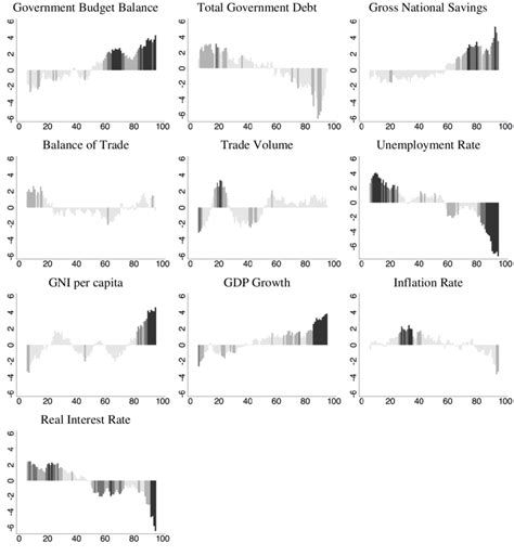 Multilevel Bivariate Regression Coefficients Using Variables Combining Download Scientific