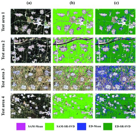 Winter Wheat Mapping Results And Overlay Analysis Based On Different Download Scientific