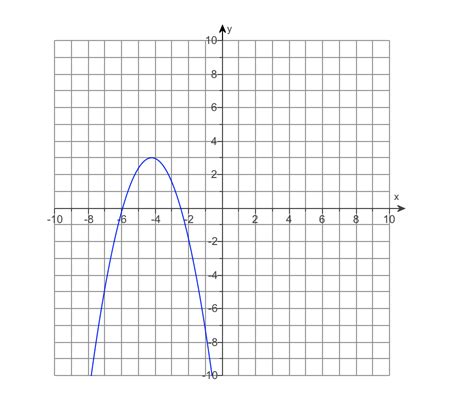 Solved Determine Whether The Relation Defines As A Function