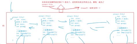 Linux下一切皆文件的深入理解 Csdn博客 Linux下一切皆文件的深入理解 Csdn博客
