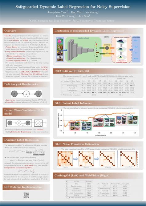 Pdf Safeguarded Dynamic Label Regression For Noisy Supervision · The
