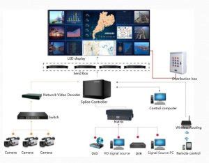 How LED Display Works Comprehensive Guide