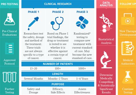 BRAS DDP Clinical Trials Bras DDP