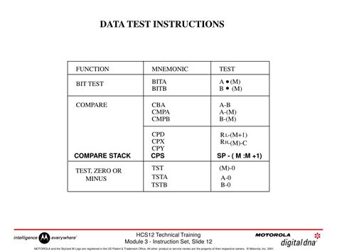 ppt hcs12 instruction set powerpoint presentation free download id 4813367