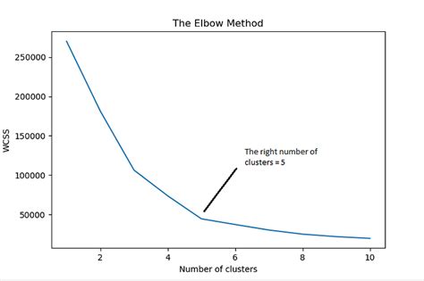 K Means Clustering For Image Segmentation Quyasoft