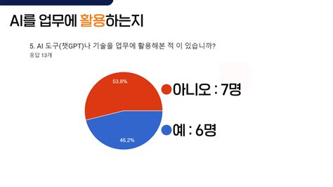 Ai와 전산관리자의 미래 4회 보안잇 오프모임의 인사이트🤖