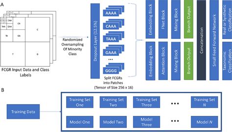 Overview Of The Deep Neural Network Used To Classify Mosquito And Download Scientific Diagram