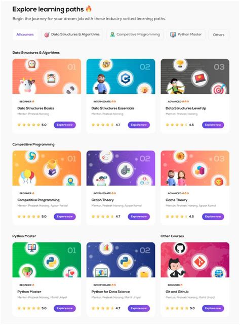 Prateek Narang On Linkedin Onlinelearning Codingminutes