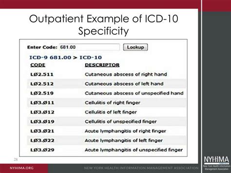 Ppt Icd 10 Documentation Training What Your Physicians Need To Know