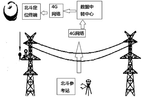 Beidou Carrier Differential Based Tower Deformation Monitoring System