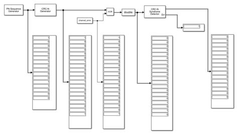 fec forward error correction on gnu radio telecommunications