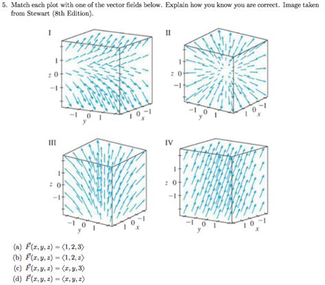 Solved 5 Match Each Plot With One Of The Vector Fields