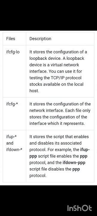 The File Etc Sysconfig Network Script Directory In Linux Youtube