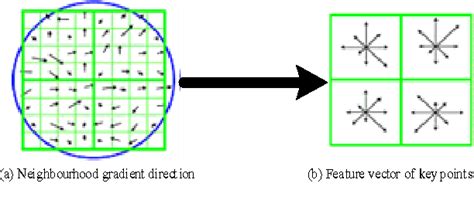 Figure 4 From Traffic Signs Recognition Based On Pca Sift Semantic Scholar