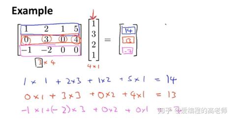 线性代数基础——矩阵和向量乘法 知乎