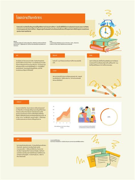 ตัวอย่างโปสเตอร์ แบบโปสเตอร์ ปรับแต่งออนไลน์ได้ง่ายๆ ที่ Canva