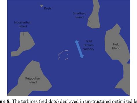 Figure 1 From Investigation Of Array Layout Of Tidal Stream Turbines On