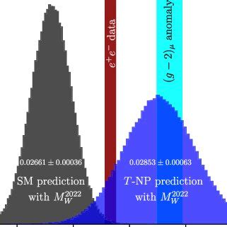 Given its intimate relation with ðg Þ μ we show how Δα ð Þ had Download Scientific
