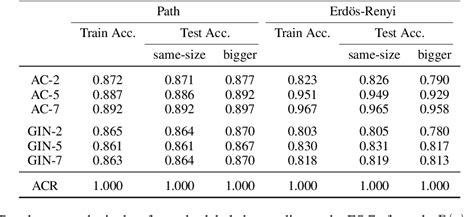 table 1 from logical expressiveness of graph neural networks semantic