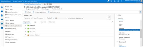 In Azure Synapse Monitor Apache Spark Applications Who Or What Is The Submitter Guid