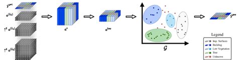 Graphical Scheme For The Generative Modeling In OpenPCS In Contrast To