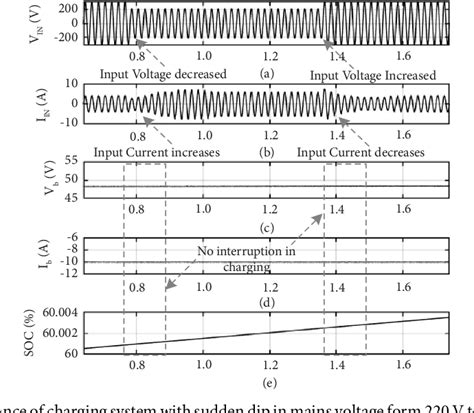 Figure 12 From A Power Factor Profile Improved Ev Charging System Using Bridgeless Buckboost Cuk