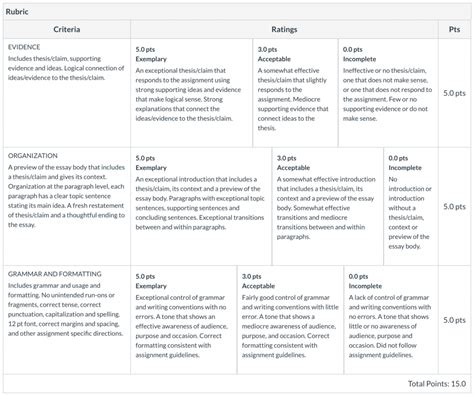 Getting Started With Canvas Rubrics Learning Technologies Resource