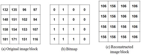 Applied Sciences Free Full Text Efficient Reversible Data Hiding