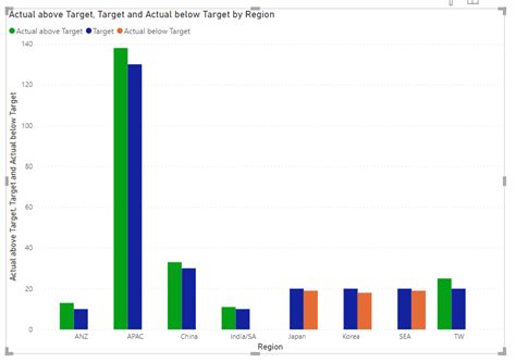 Solved Conditional Formatting In Clustered Column Chart Microsoft