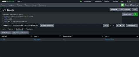 Using The Lookup Command For Threat Hunting Lookup Before You Go Go Splunk