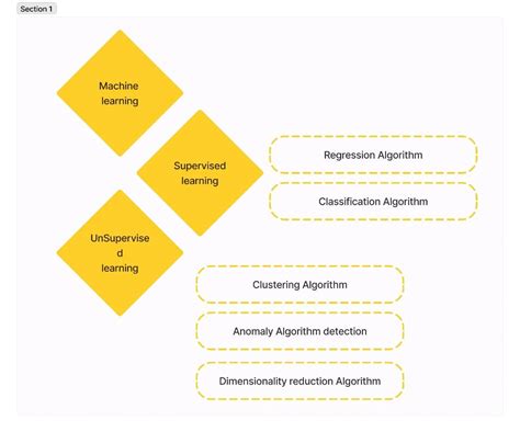 Bhavuk Thakur On Linkedin 100daysofcode Python Pythonprogramming Code Coding Machinelearning
